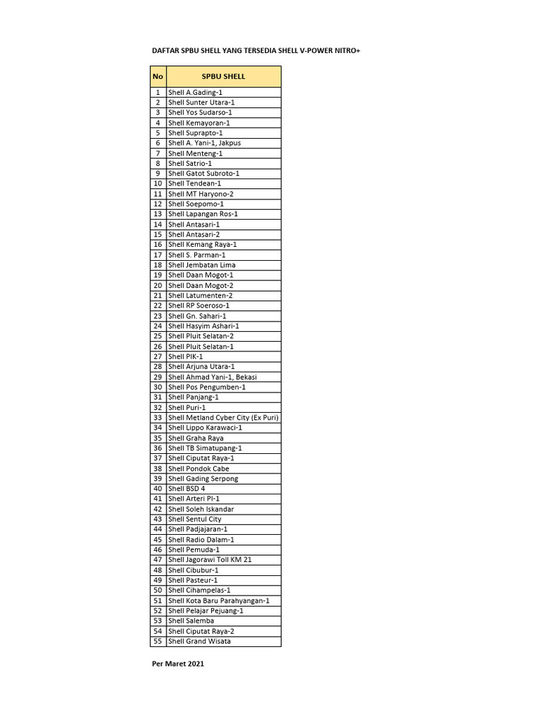 Updated Shell V Power Nitro Plus | PDF