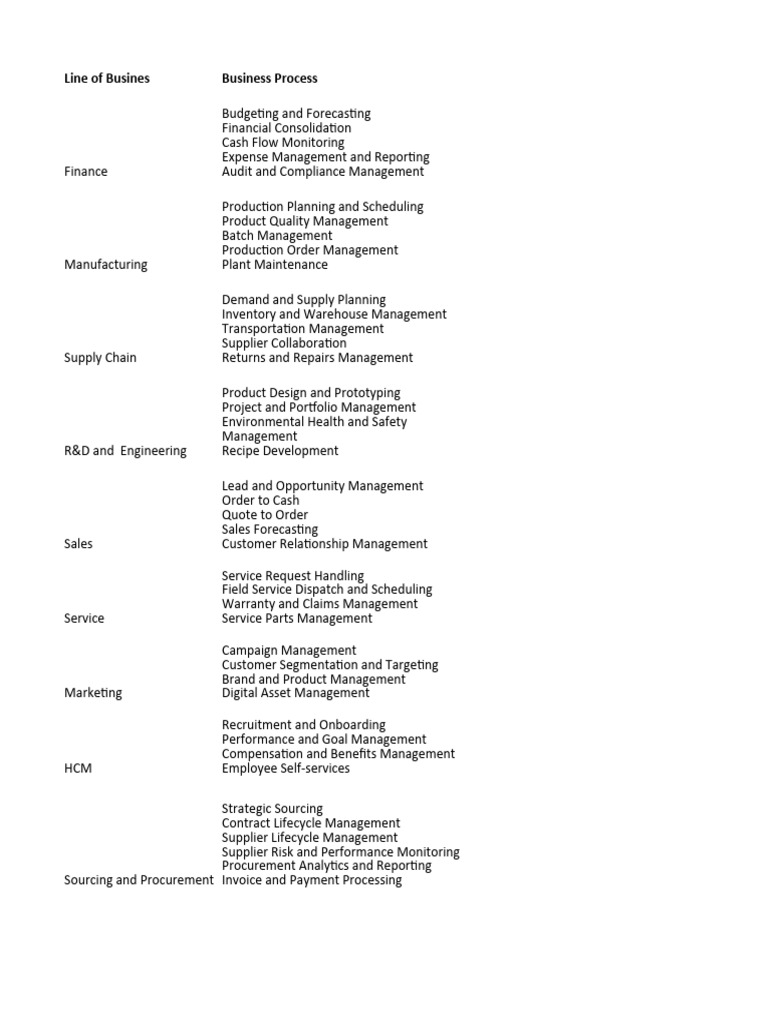 Fiori App Details 1 Download Free Pdf Mobile App Databases