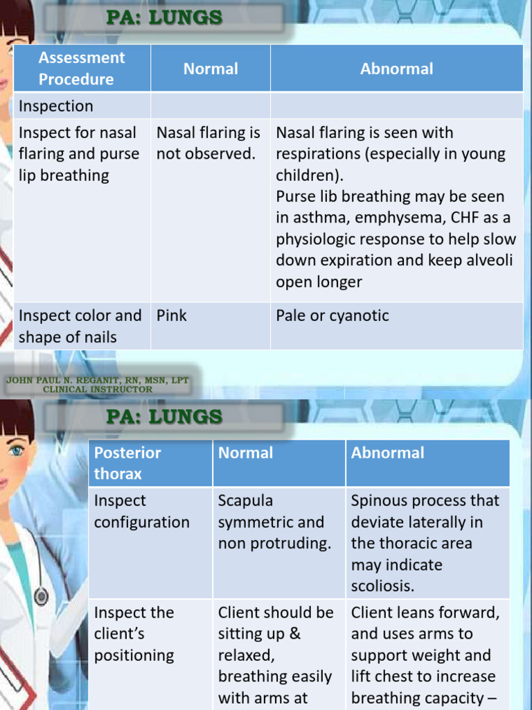 Assessment of Thorax and Lungs | PDF | Lung | Thorax