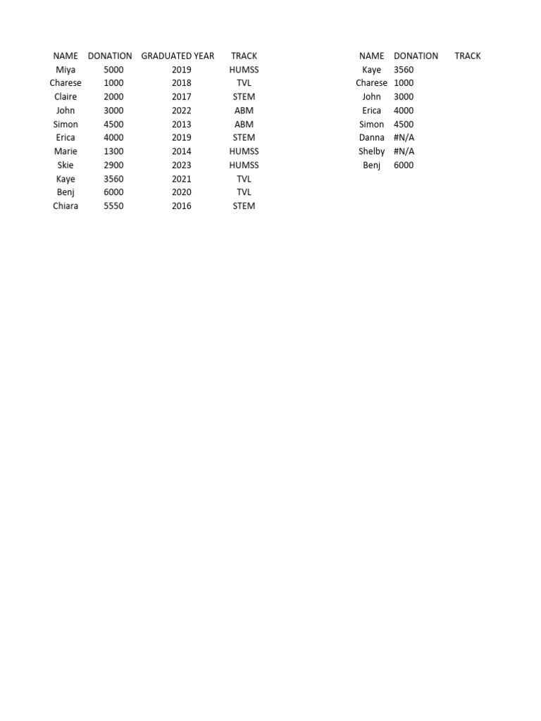Group 1 Emtech PT 2 | PDF
