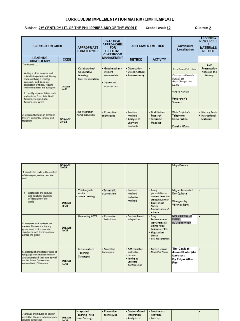 21ST Century2 | PDF | Learning | Behavior Modification