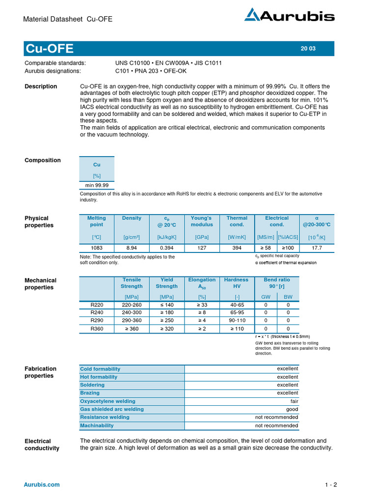 Cu-OFE Copper Datasheet & Properties | PDF | Copper | Secondary Sector ...