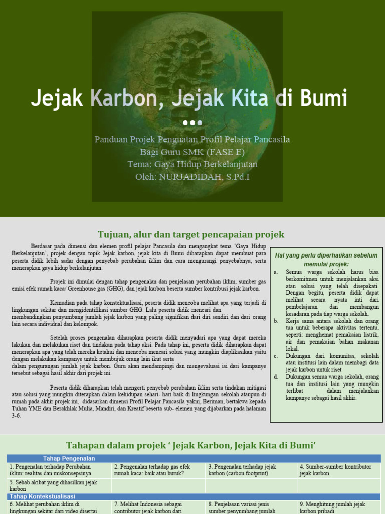 Contoh Modul P5 Gaya Hidup Berkelanjutan | PDF