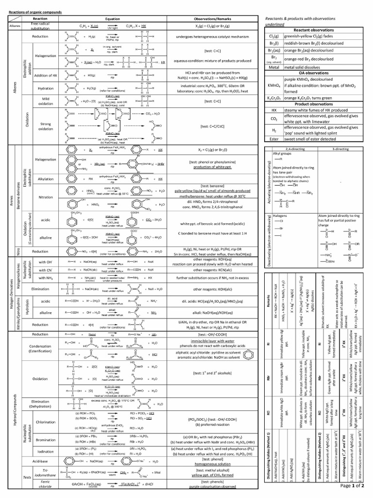 H2 Organic Chem Reactions | PDF