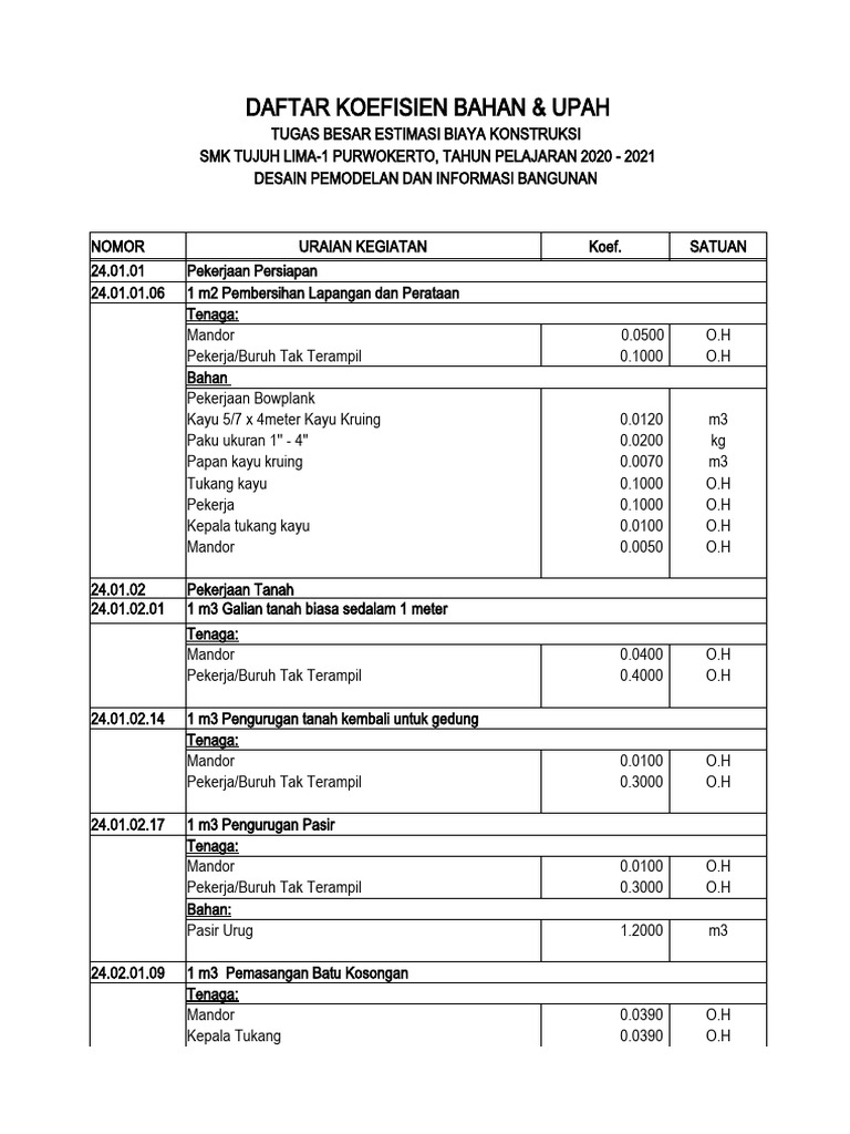 Satria, W Tugas Besar Ebk Xii Dpib Tahun 2021 2022 | PDF
