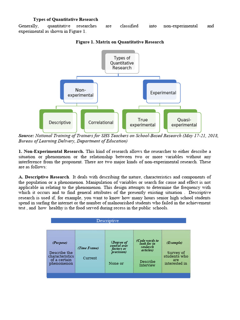Types of Quantitative Research Lecture Activity | PDF | Experiment | Validity (Statistics)