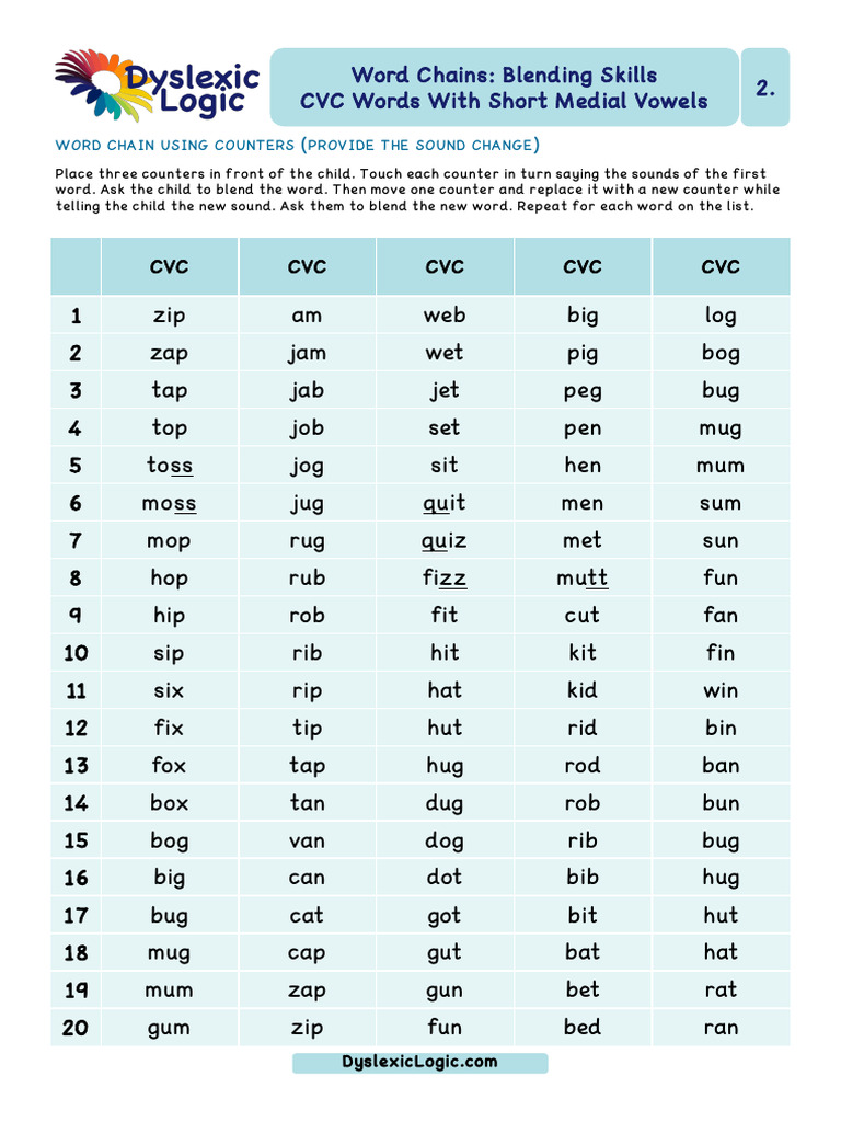 Word Chains - List 2 Blending CVC2 | PDF