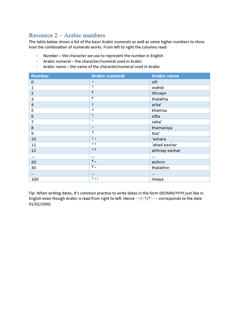 Arabic Numbers: 1 to 30 Guide | PDF
