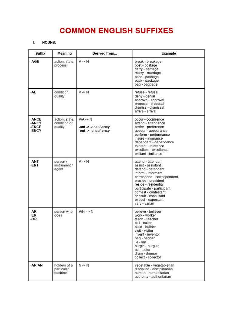 English Common Suffixes | PDF