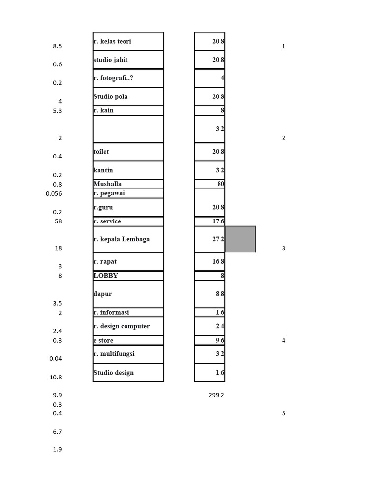 Analisis Tapak Itung | PDF