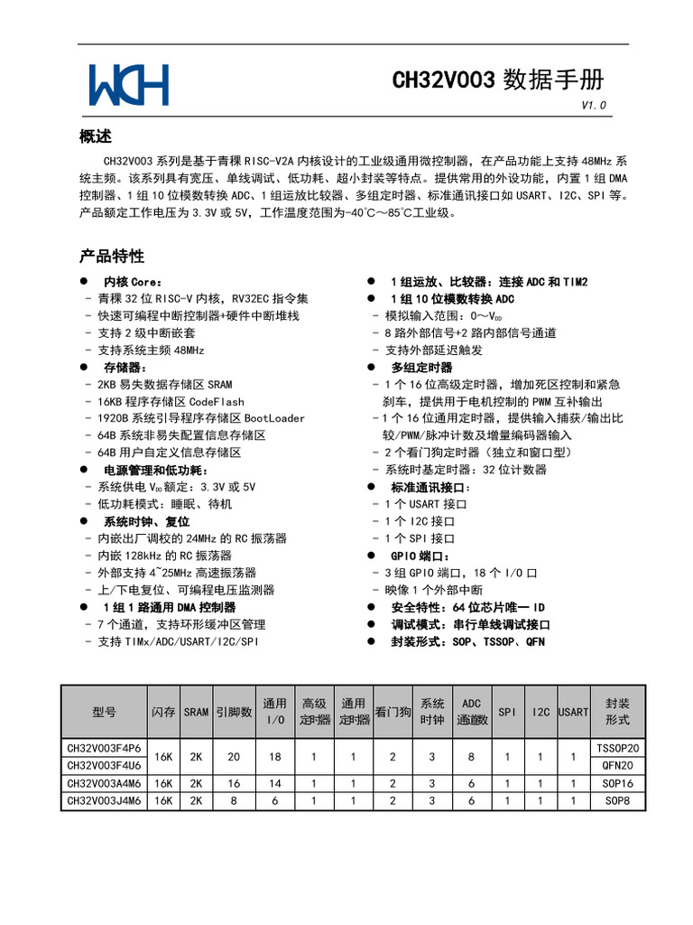 WCH Jiangsu Qin Heng CH32V003F4U6 - C5299908 | PDF