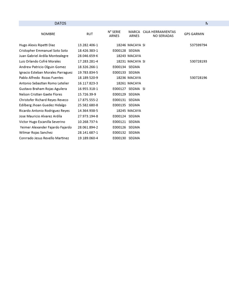 Anexos Herramientas | PDF