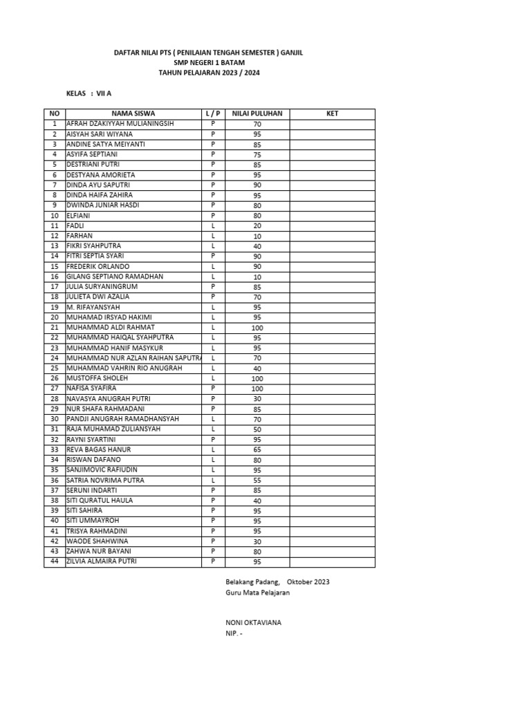 Nilai PTS Kelas VII A SMPN 1 Batam | PDF