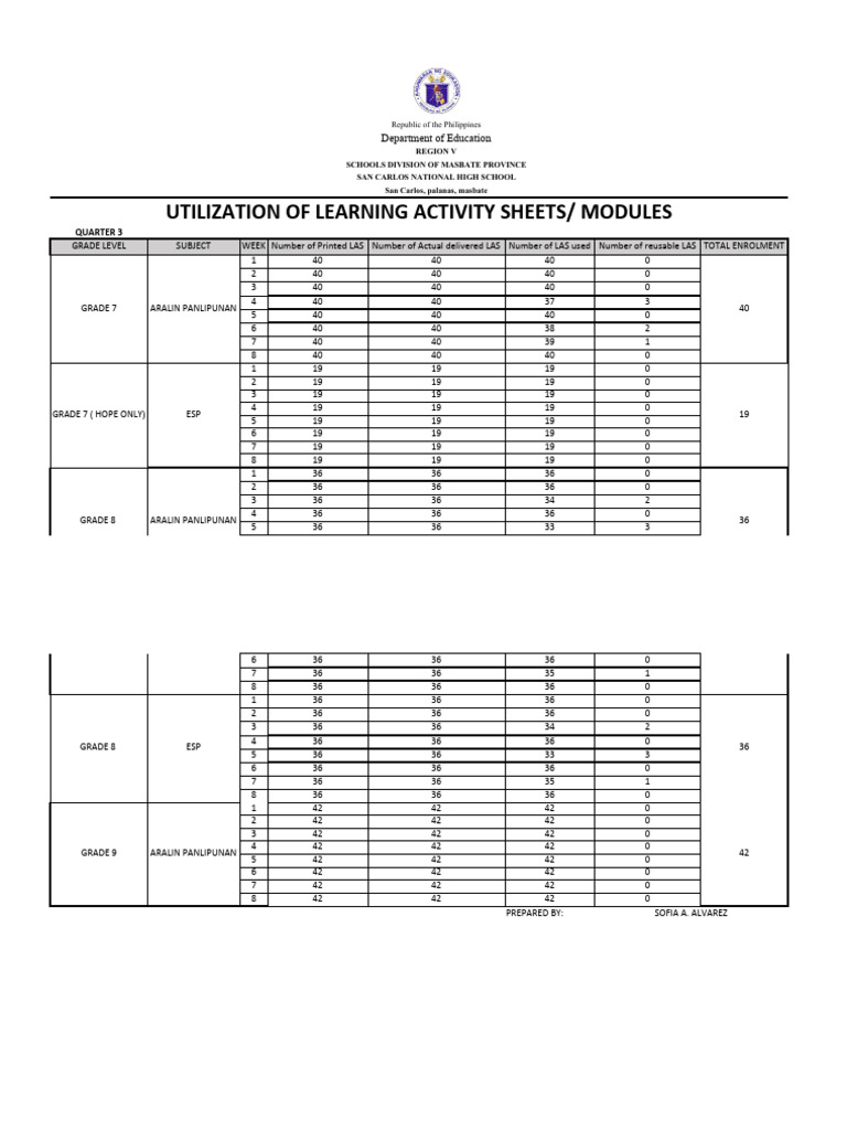 Utilization of LAS | PDF | Public Administration | Social Institutions