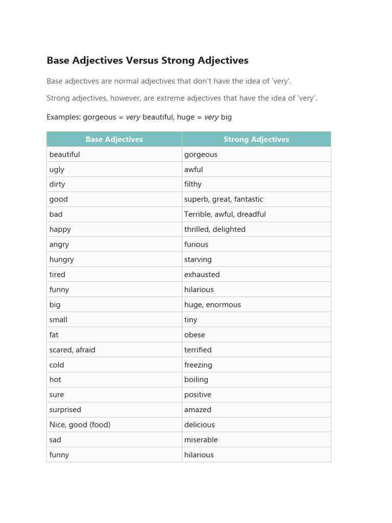 Base Adjectives Versus Strong Adjectives - Kopija | PDF