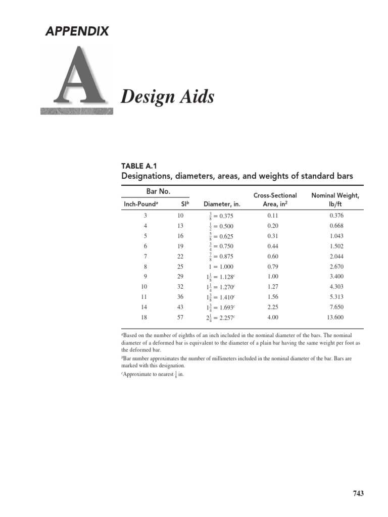 Desing Aids | PDF | Mechanical Engineering | Materials