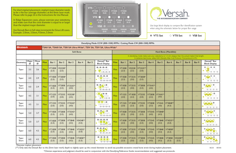 Osstem-.Versah Densah Protocol | PDF