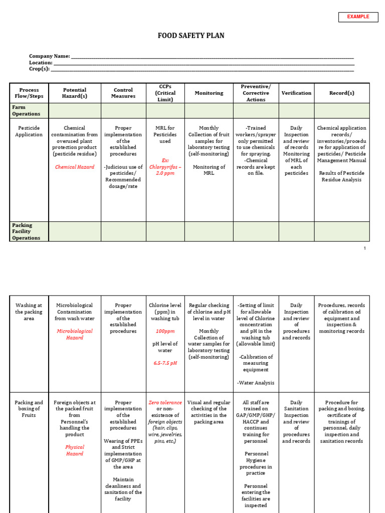 05 Food Safety Plan Template and Sample For FSCO | Download Free PDF ...