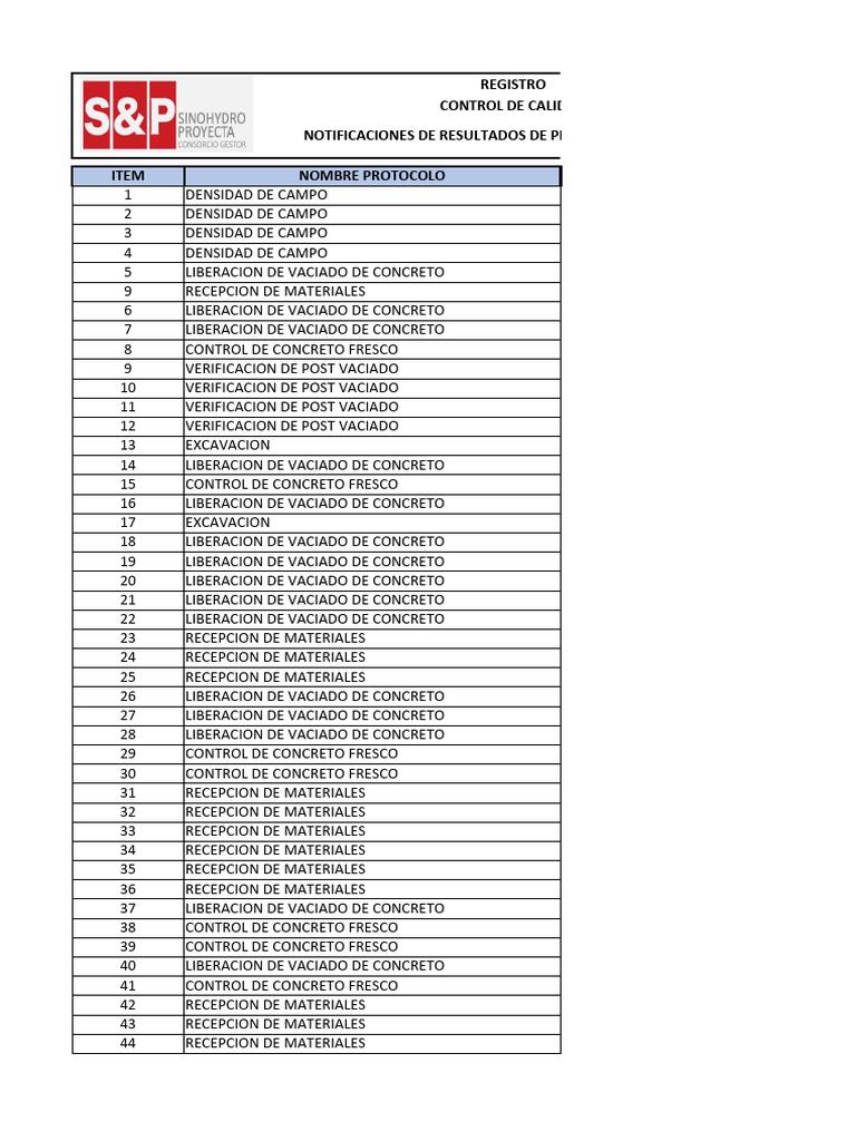 Log Protocolos | PDF | Tecnología