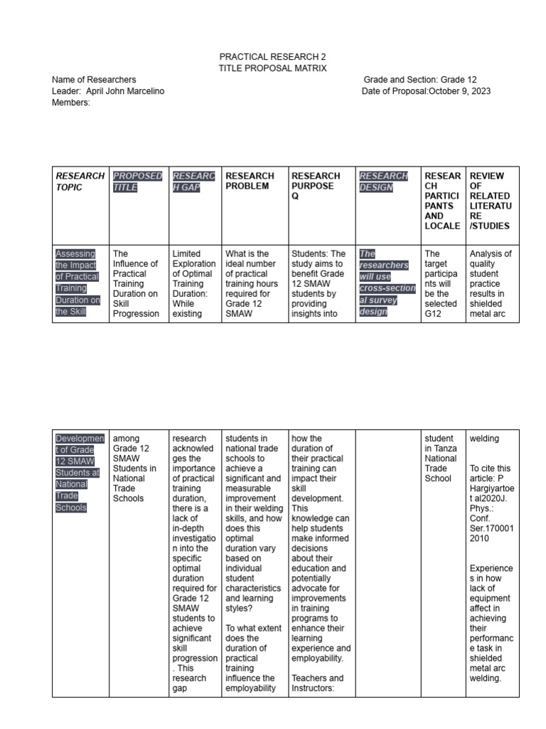 PR 2 Martrix | PDF | Behavior Modification | Cognition