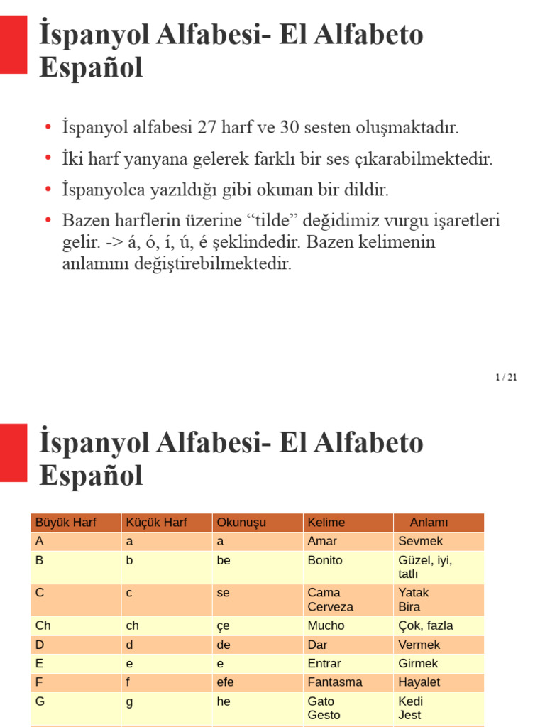 Alfabe | PDF