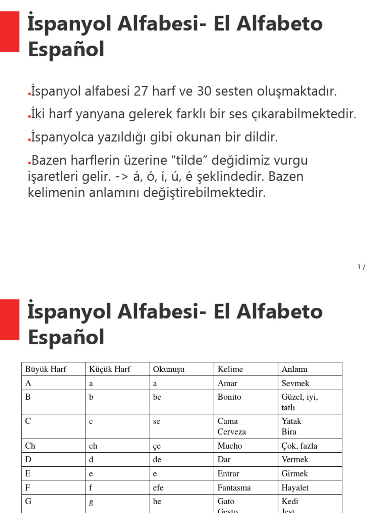 Alfabe | PDF