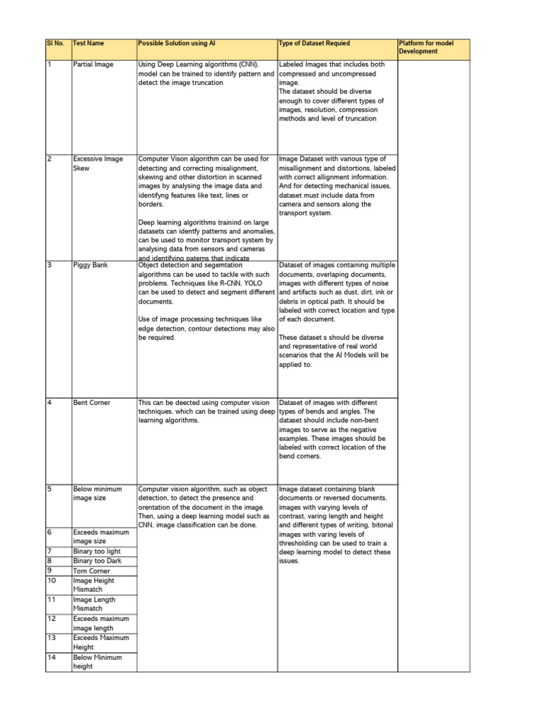 NPCI Req Evaluation | PDF | Art | Technology & Engineering