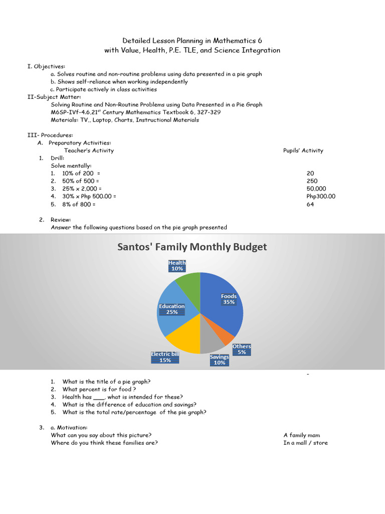 Detailed Lesson Planning in Mathematics 6 CO | PDF