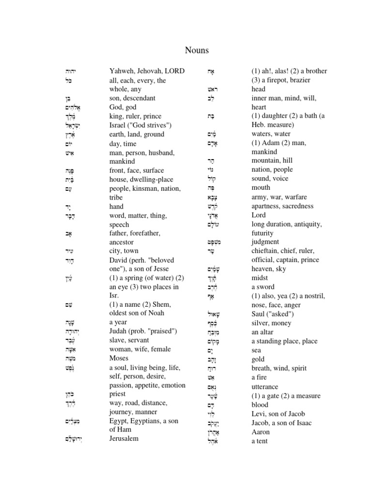 Hebrew Basic Vocabulary | PDF | Old Testament Books | Torah Books