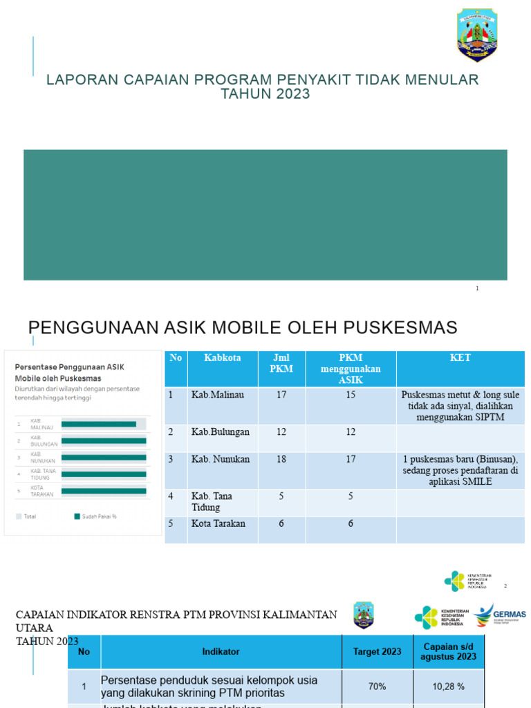 Paparan PTM 2023 | PDF