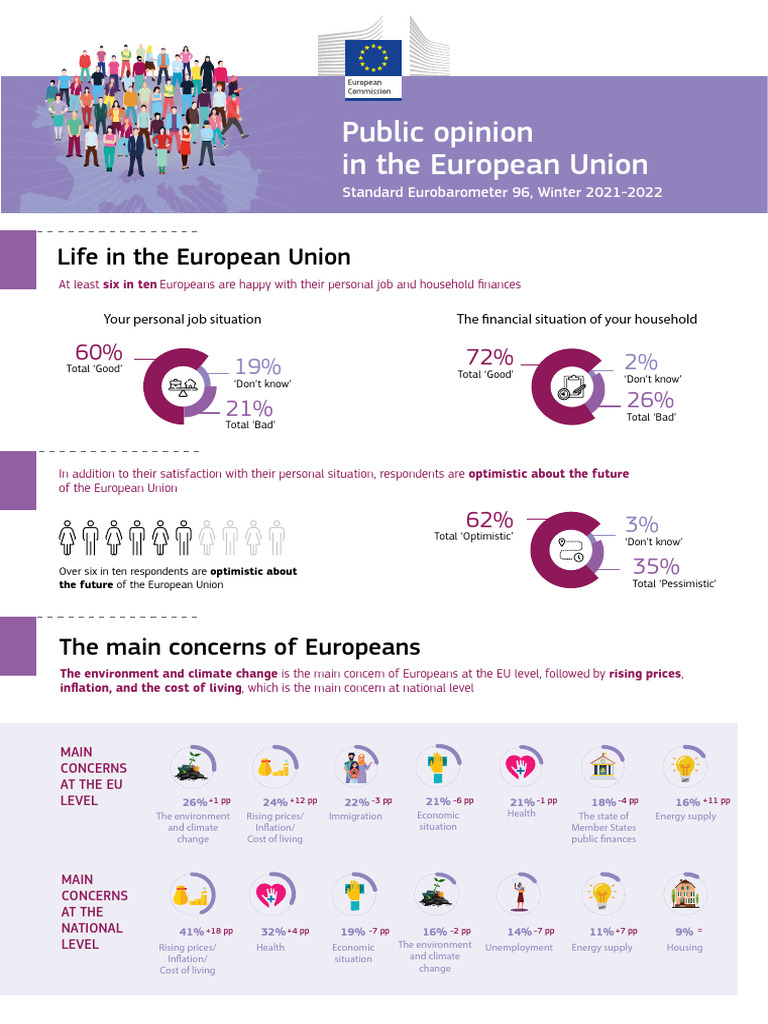 Standard Eurobarometer 96 Winter 2021-2022 Infographic | PDF