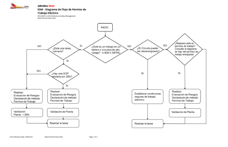 VPO - SAFE.3.1.04.03 Diagrama de Flujo de Permisos de Trabajo - Gestión de Seguridad Eléctrica | PDF
