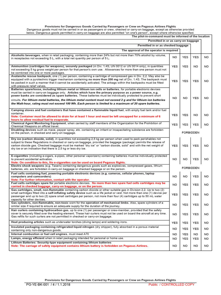 DANGEROUS GOODS HANDL NG RULES ENG - Rev 04-01 01 2018 | PDF | Lithium ...