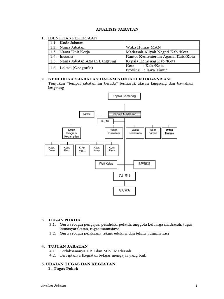 Analisis Jabatan WAKA HUMAS MAN | PDF | Sains & Matematika
