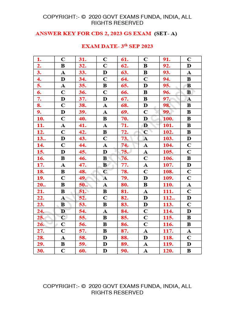 Answer Key For CDS 2 2023 GS | PDF | Computers