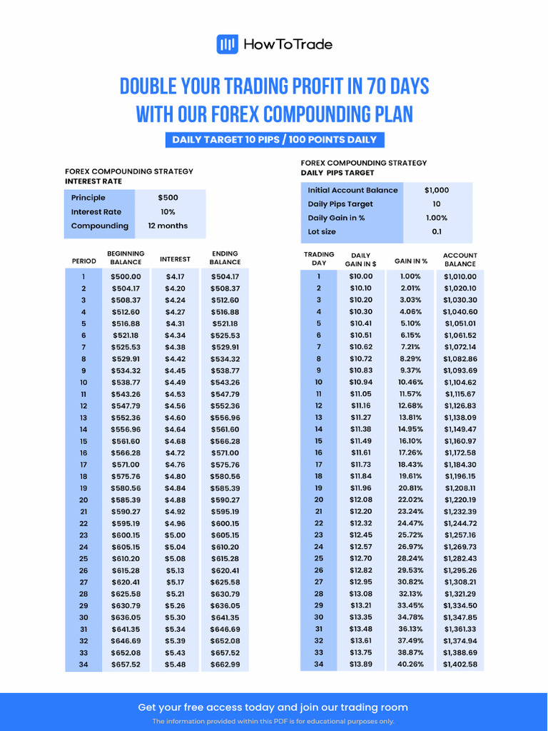 Get Your Free Access Today and Join Our Trading Room | PDF
