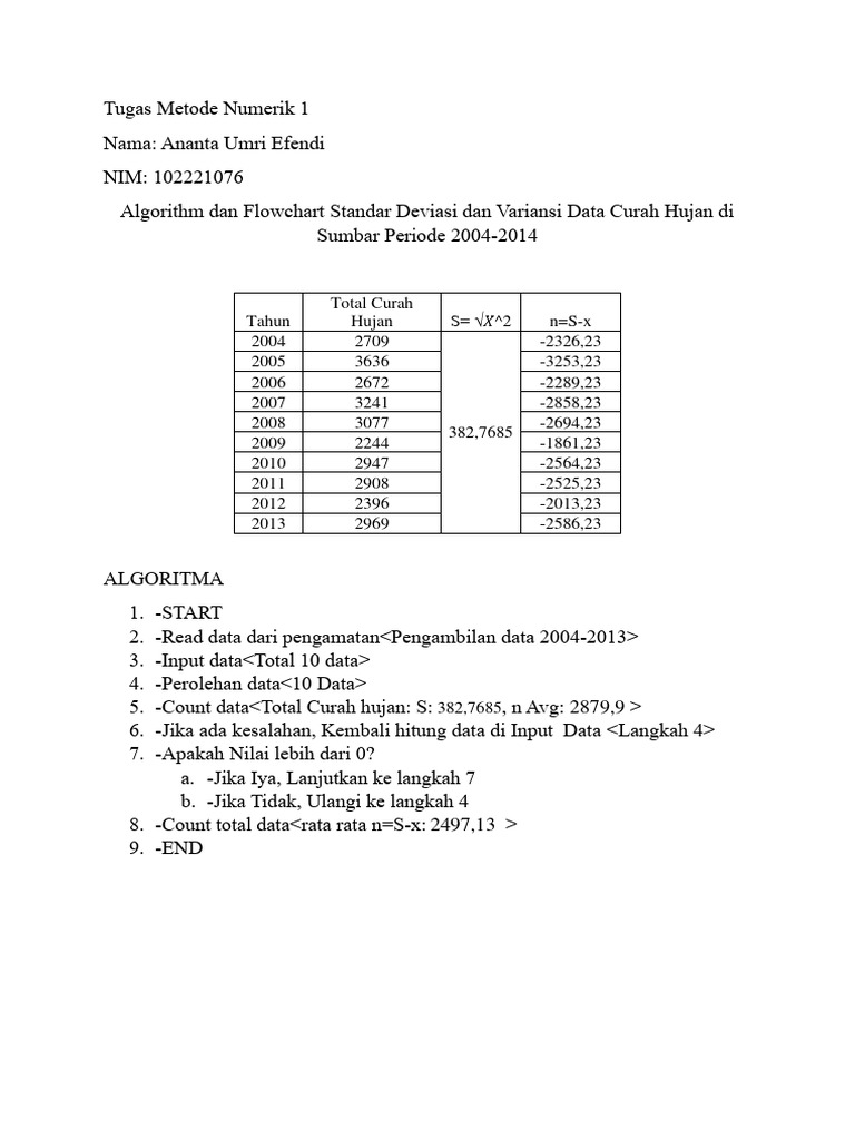 Algorithm Dan Flowchart Standar Deviasi Dan Variansi Data Curah Hujan ...