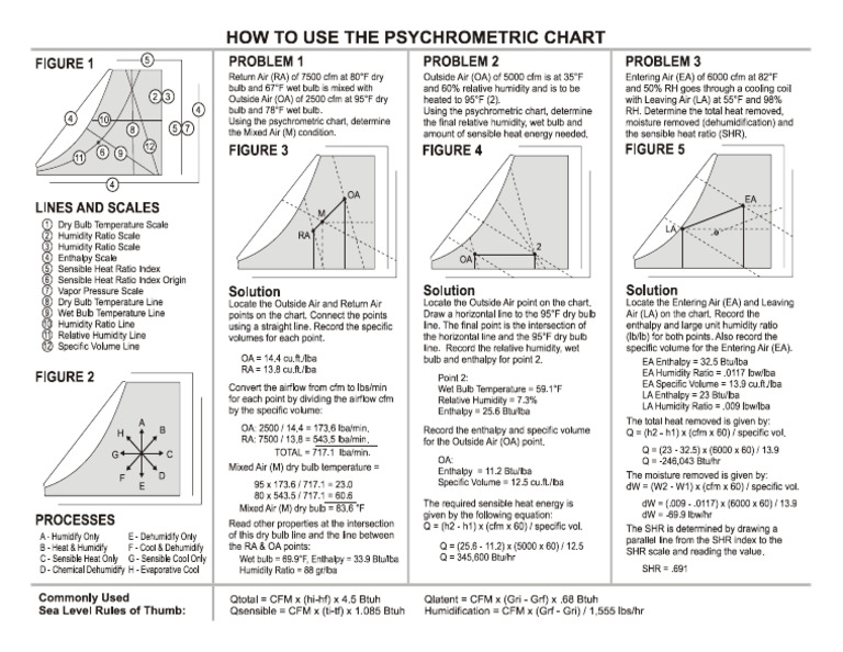 Psychometric Chart Use Help | PDF