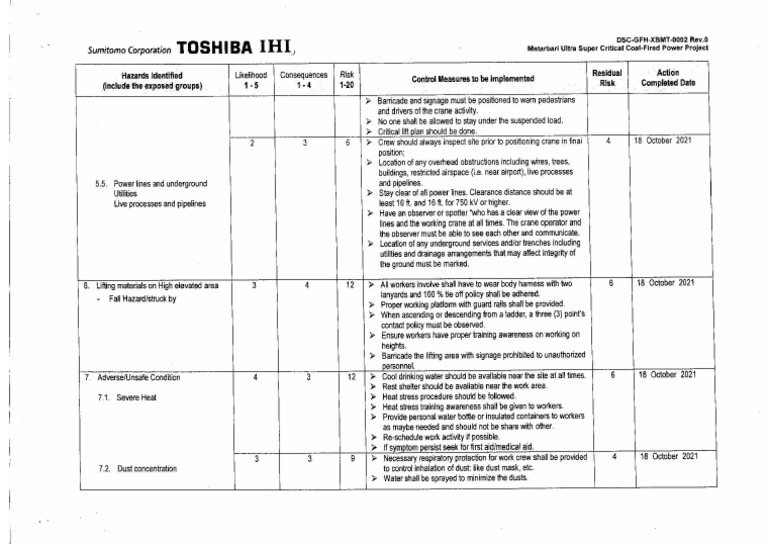 Risk Assessment For Crawler Crane-5 | PDF