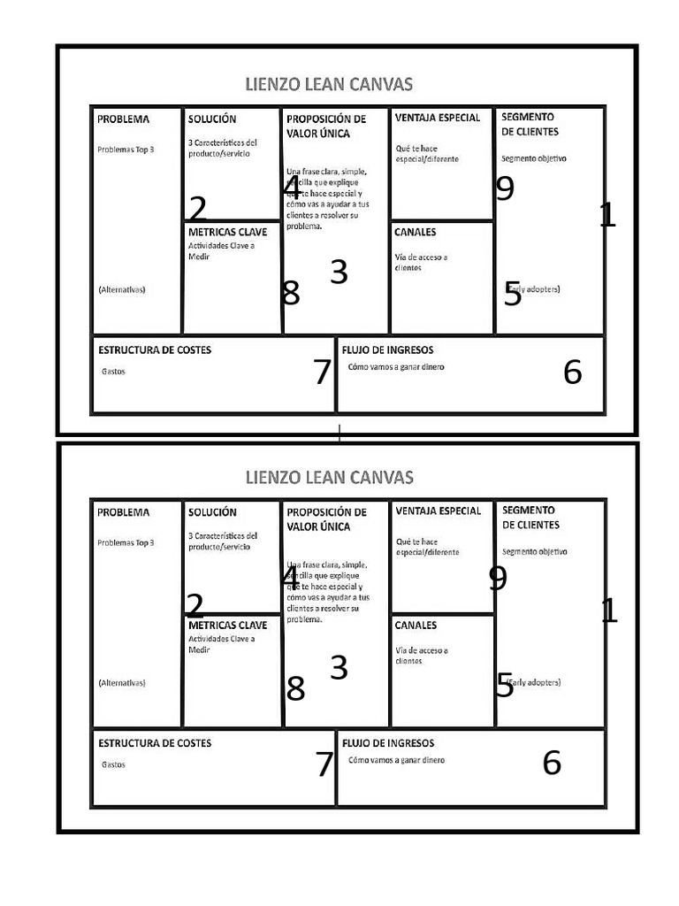 Bloques Del Lienzo Lean Canvas | PDF | Toma de decisiones | Business
