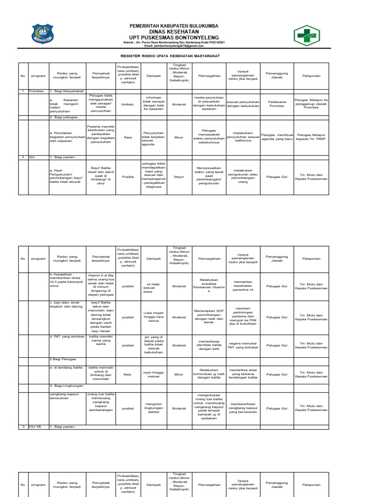 Daftar Resiko Ukm | PDF