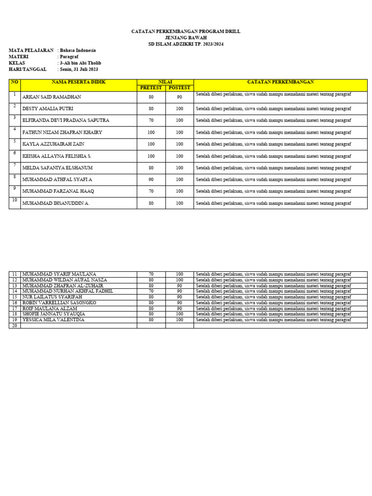 Catatan Perkembangan Program Drill 3a | PDF