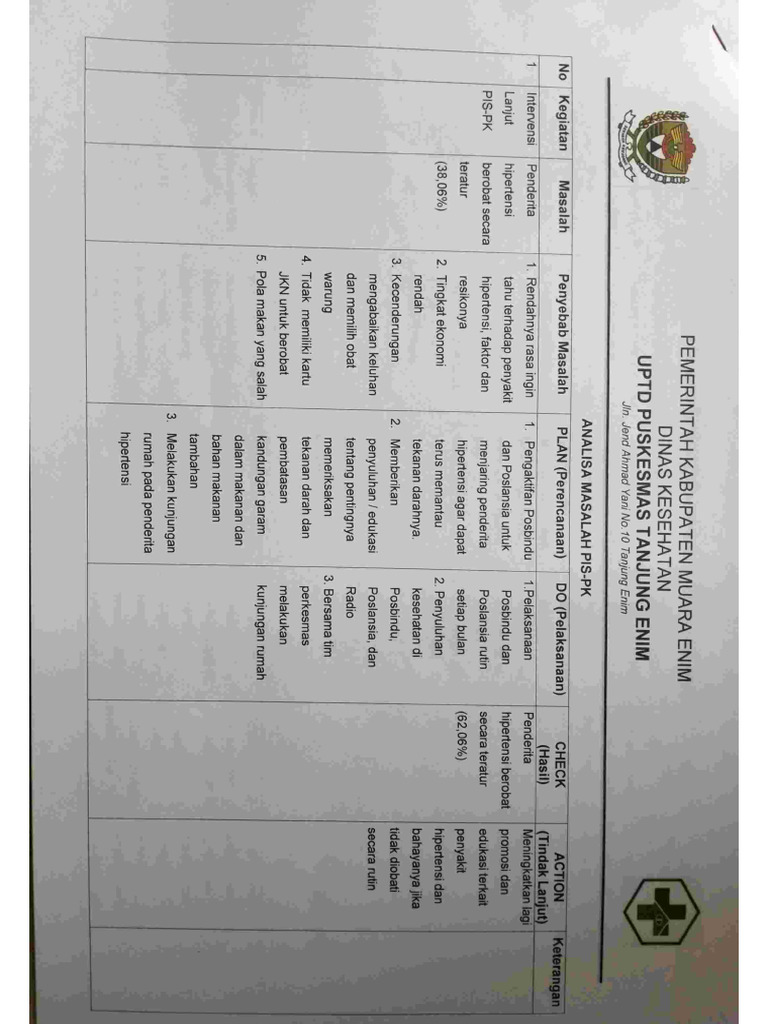 Analisa PISPK 2023 | PDF