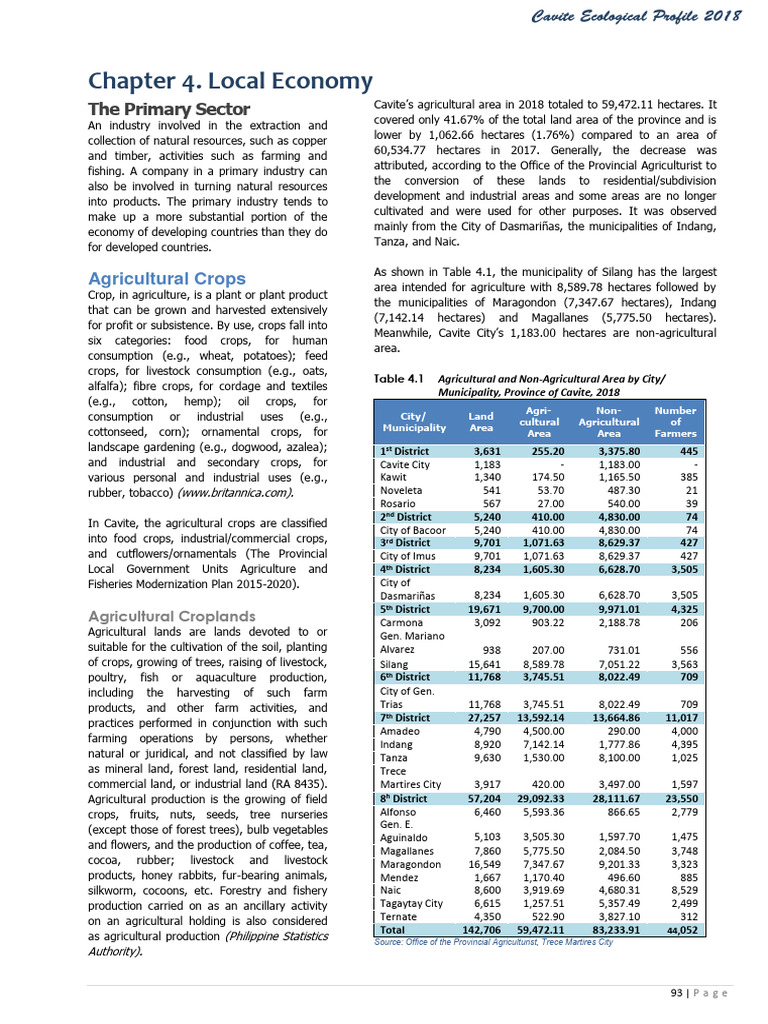 Cavite Agricultural Overview 2018 | PDF | Agriculture | Crops