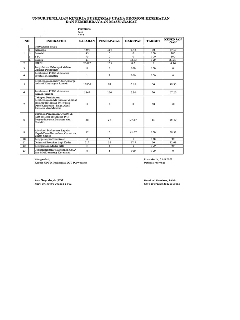 Lapbul Promkes 2022 | PDF