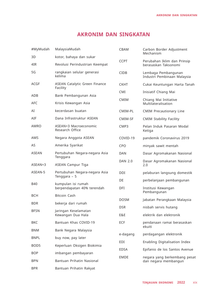 Akronim Dan Singkatan | PDF