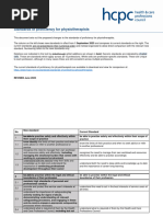 HCPC Standards of Proficiency for Dietitians | PDF | Dietitian ...