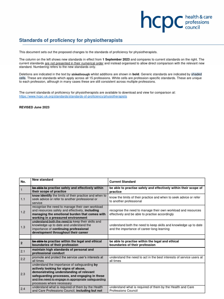 Revised Standards for Physiotherapists 2023 | PDF | Physical Therapy ...