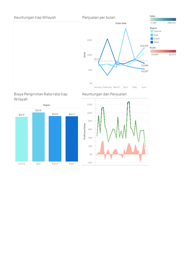 Analisis Data Toko Retail Di Us Pdf