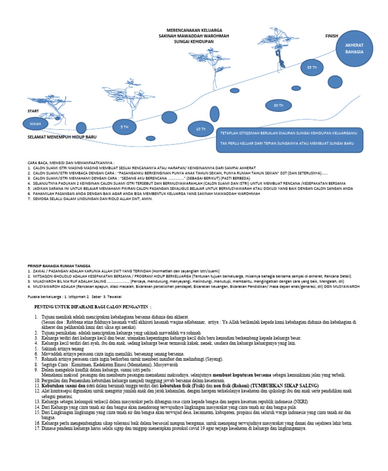 RENCANA MATERI BIMWIN DI KUA Gabus | PDF